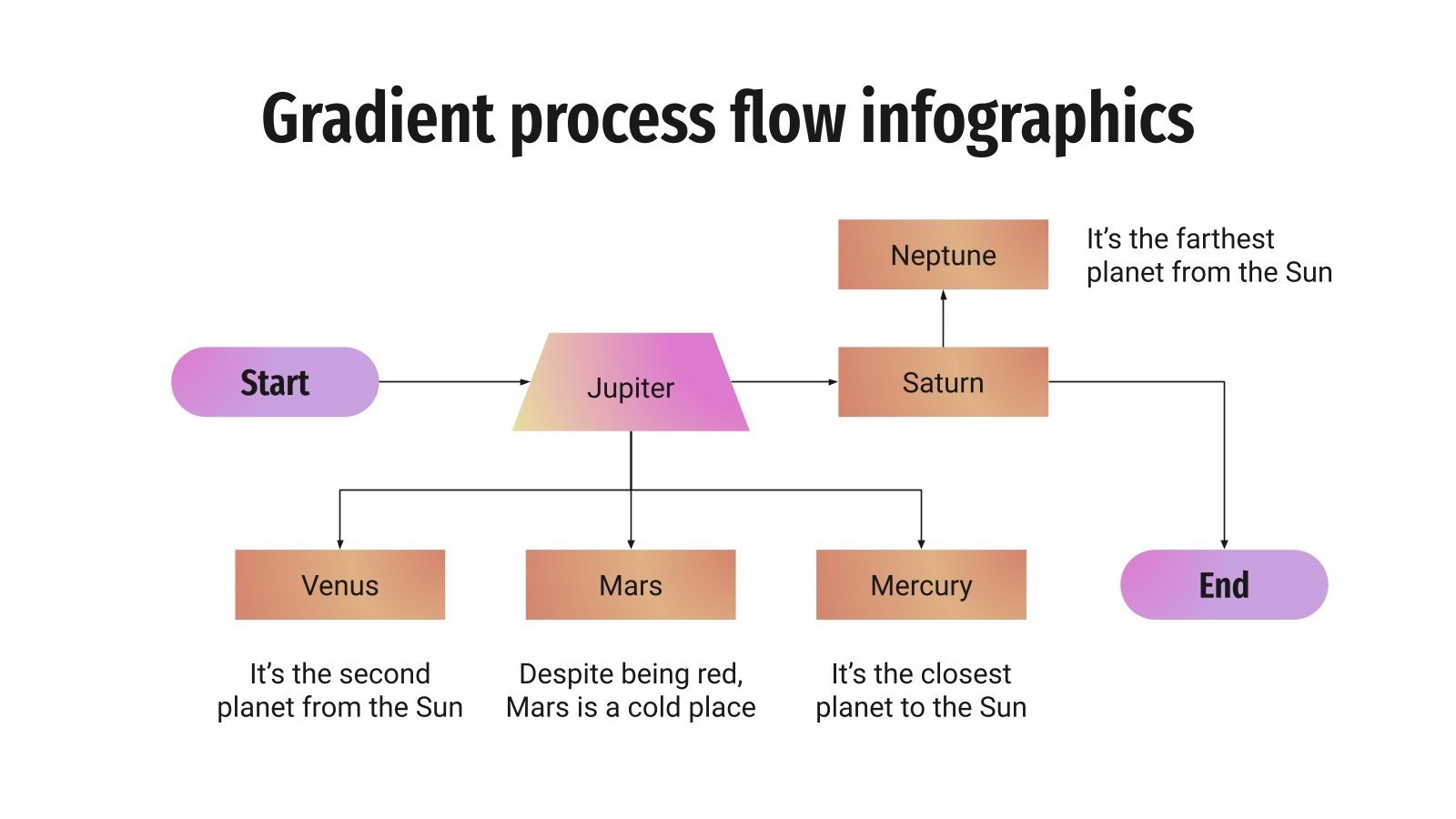 Gradient Process Flow Infographics | Google Slides & PPT