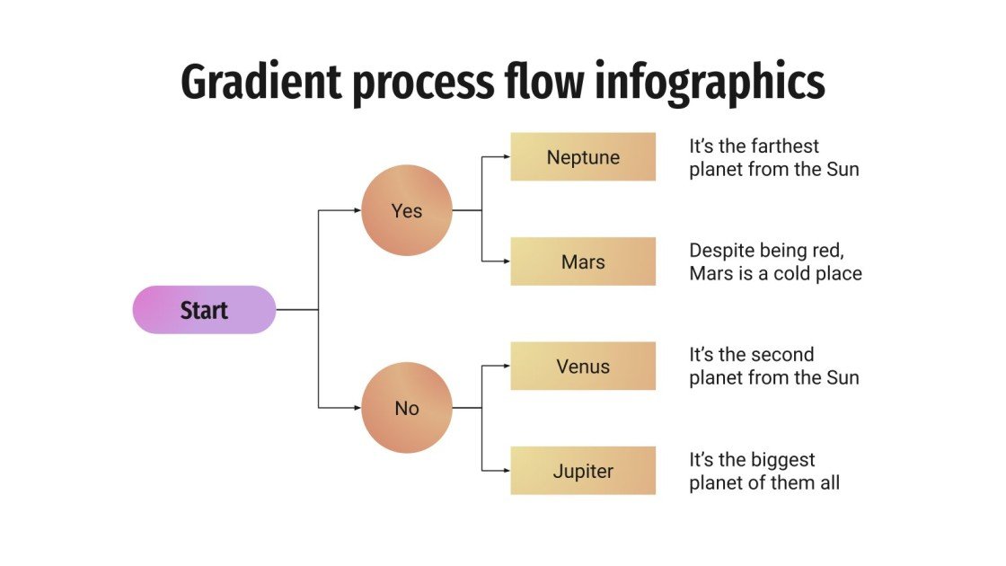 Gradient Process Flow Infographics | Google Slides & PPT
