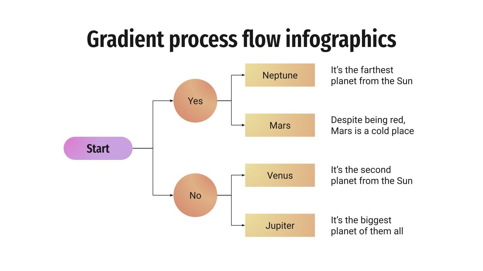 Gradient Process Flow Infographics | Google Slides & PPT
