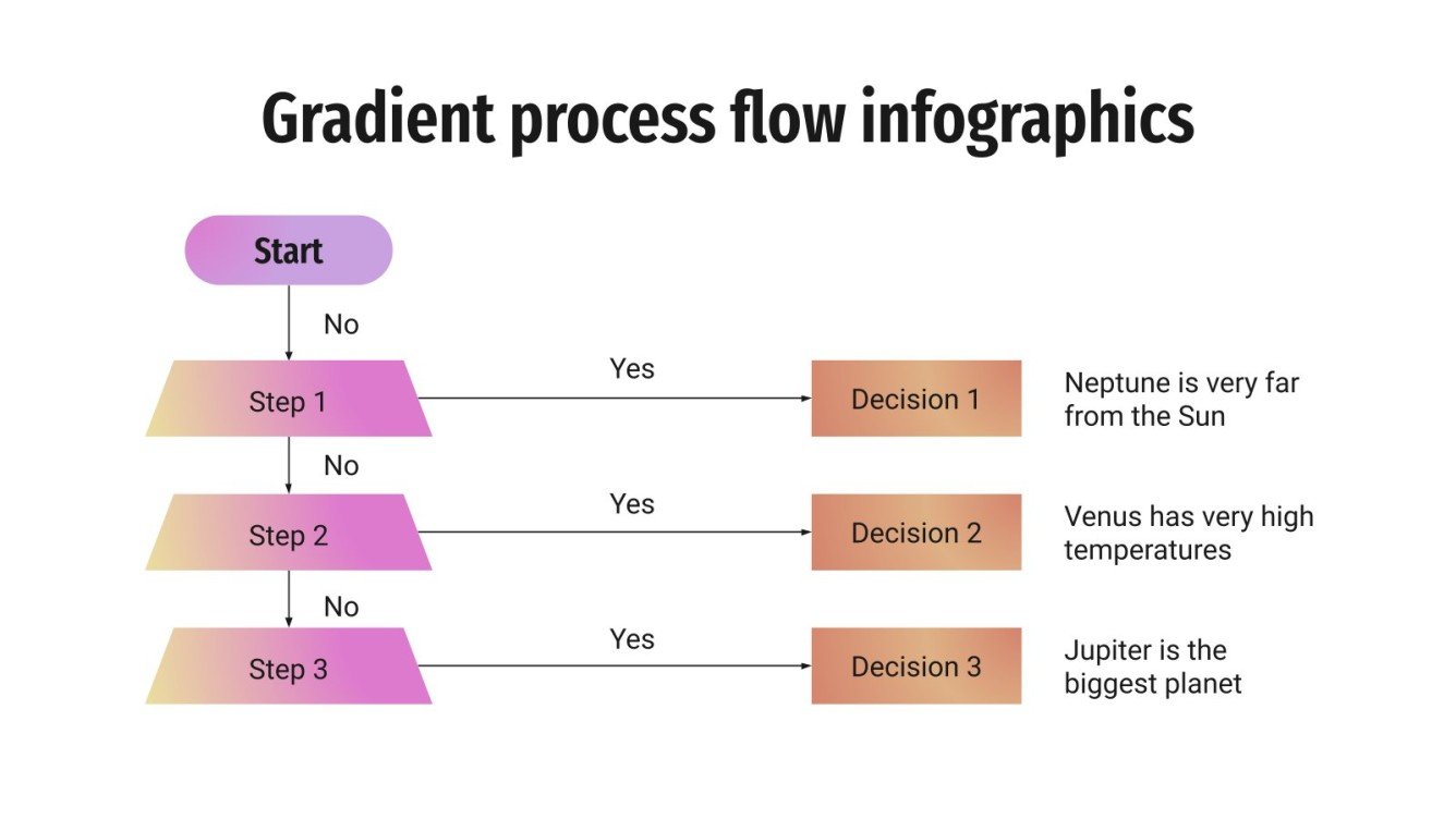 Gradient Process Flow Infographics | Google Slides & PPT