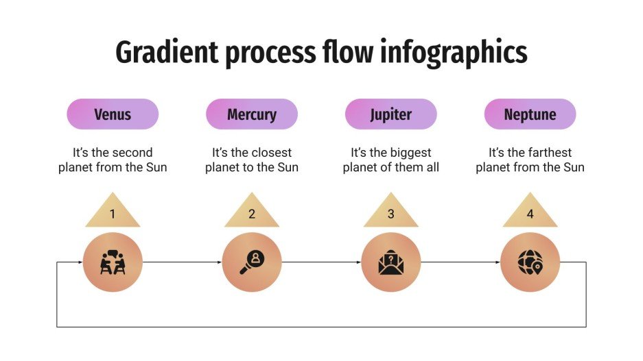 Gradient Process Flow Infographics | Google Slides & PPT