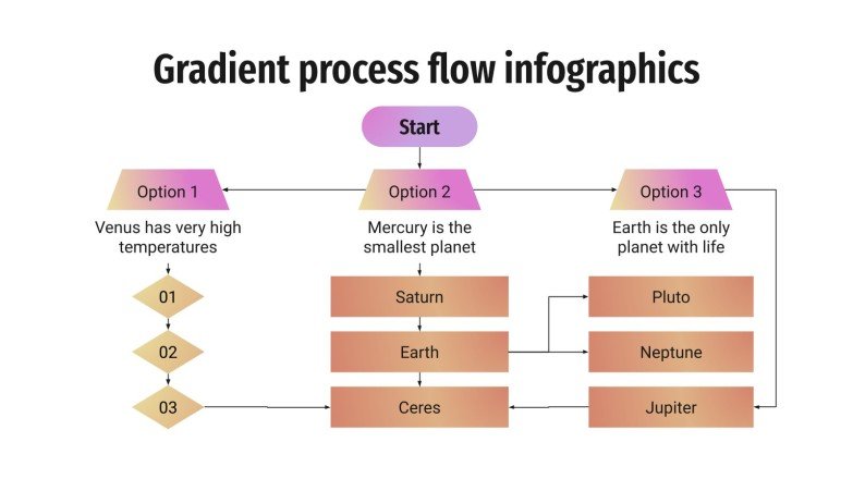 Gradient Process Flow Infographics | Google Slides & PPT