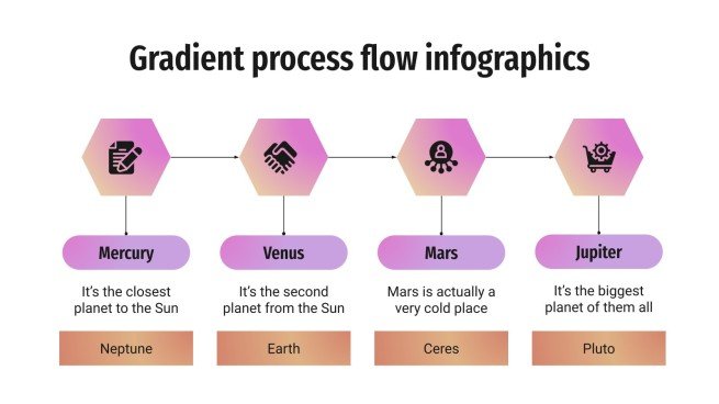 Gradient Process Flow Infographics | Google Slides & PPT