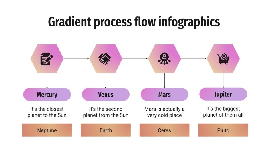 Gradient Process Flow Infographics | Google Slides & PPT
