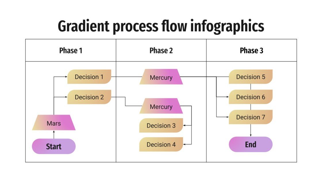 Gradient Process Flow Infographics | Google Slides & PPT