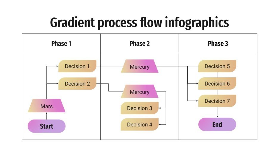 Gradient Process Flow Infographics | Google Slides & PPT