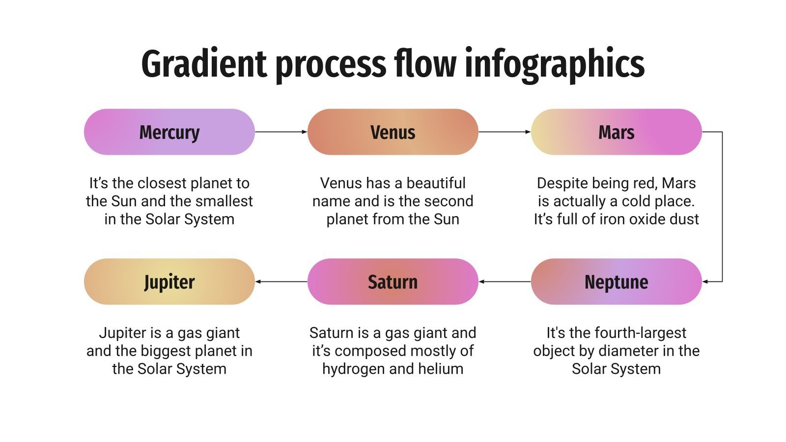 Gradient Process Flow Infographics | Google Slides & PPT
