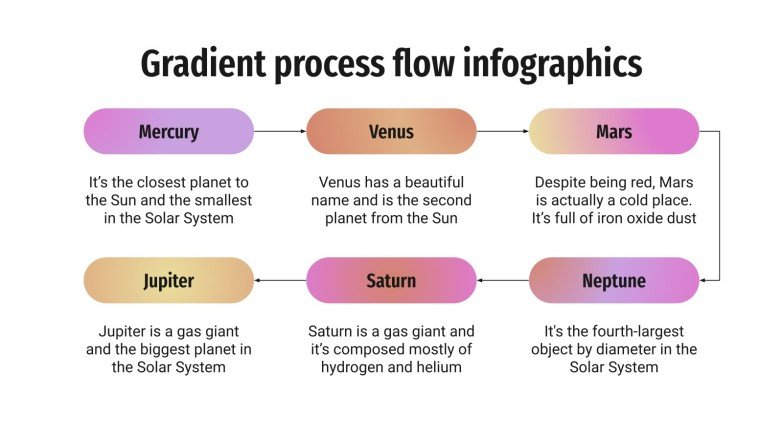 Gradient Process Flow Infographics | Google Slides & PPT