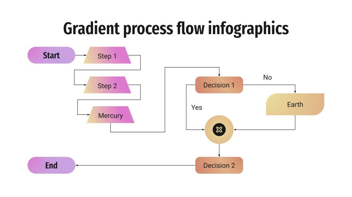 Gradient Process Flow Infographics | Google Slides & PPT