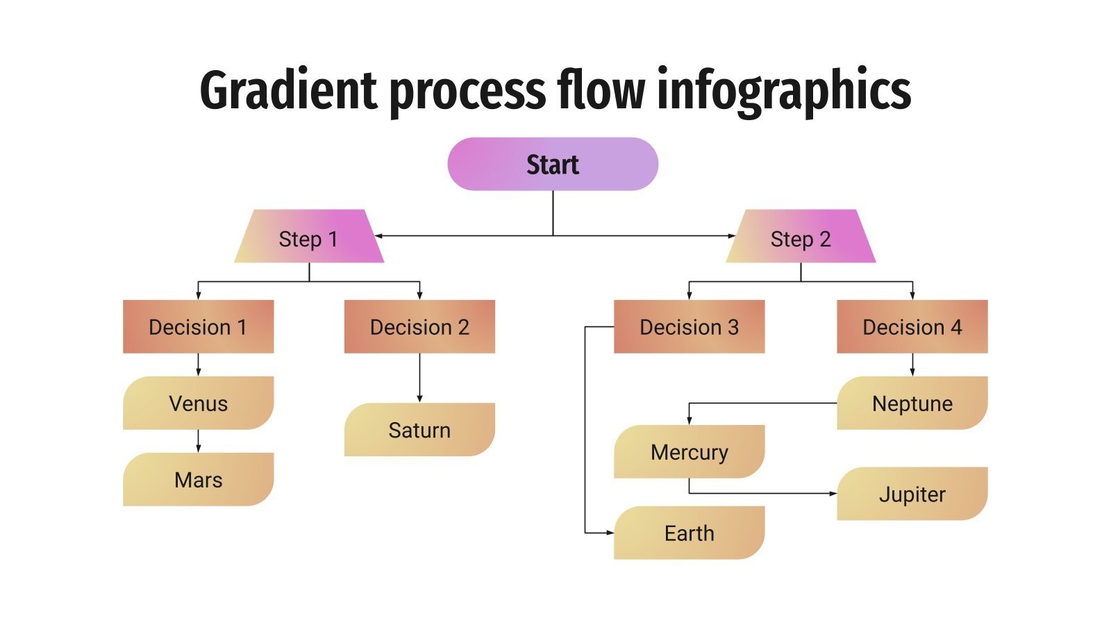 Gradient Process Flow Infographics | Google Slides & PPT