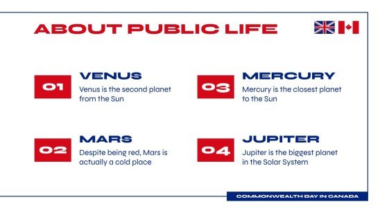 Canada's Commonwealth Day | Google Slides & PowerPoint