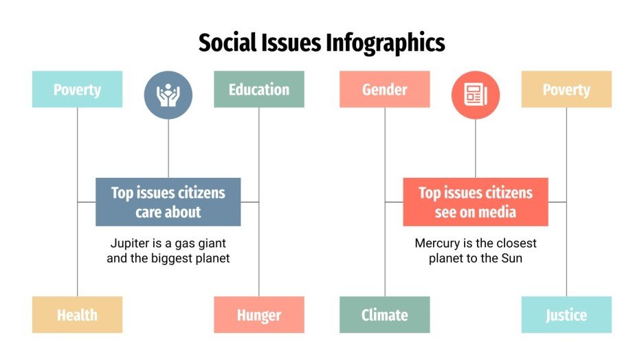 Social Issues Infographics | Google Slides & PowerPoint