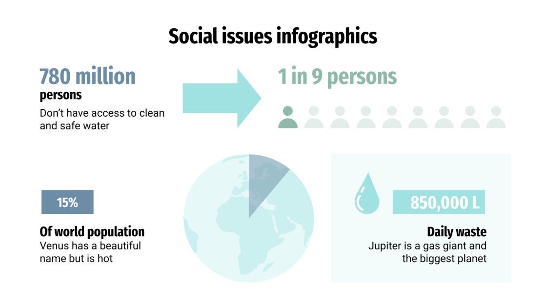 Social Issues Infographics | Google Slides & PowerPoint
