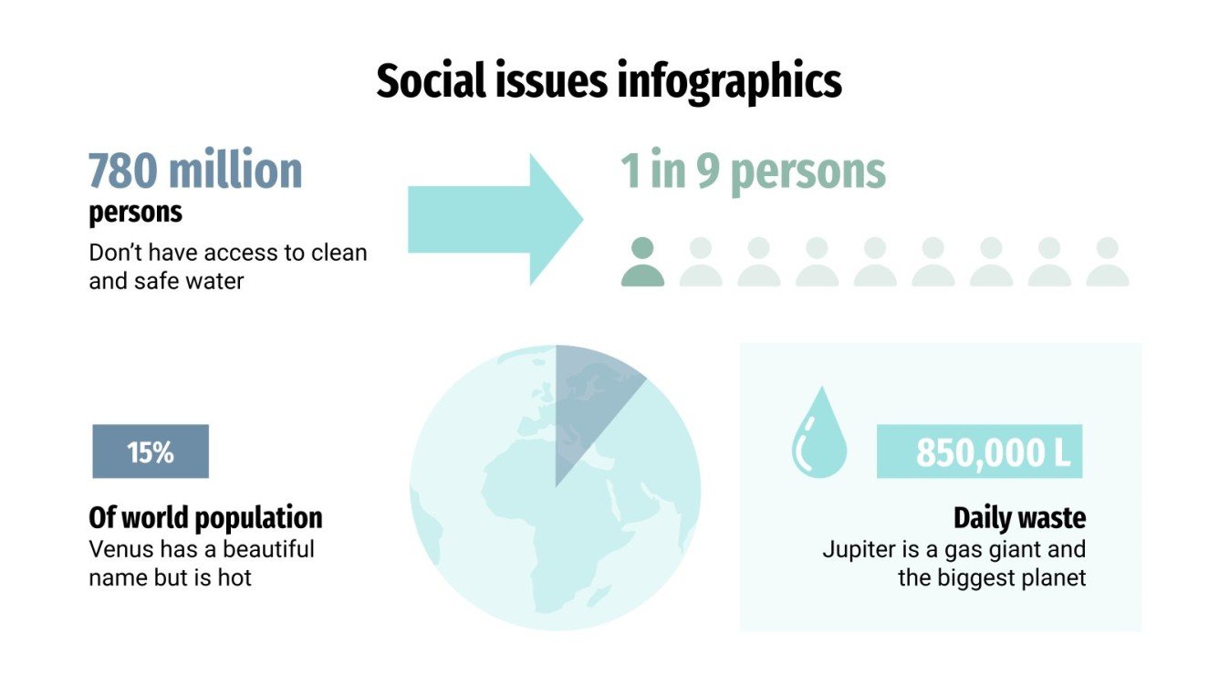 Social Issues Infographics | Google Slides & PowerPoint