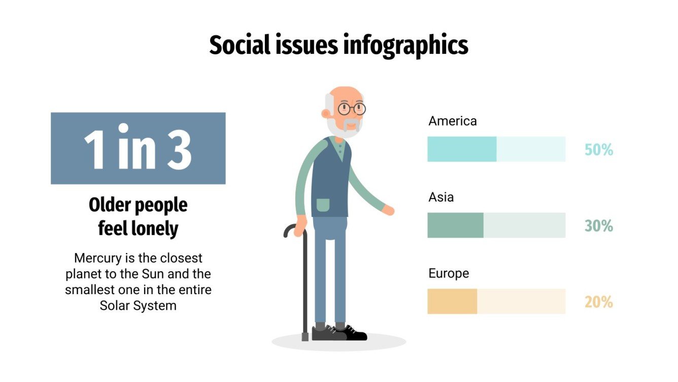 Social Issues Infographics | Google Slides & PowerPoint