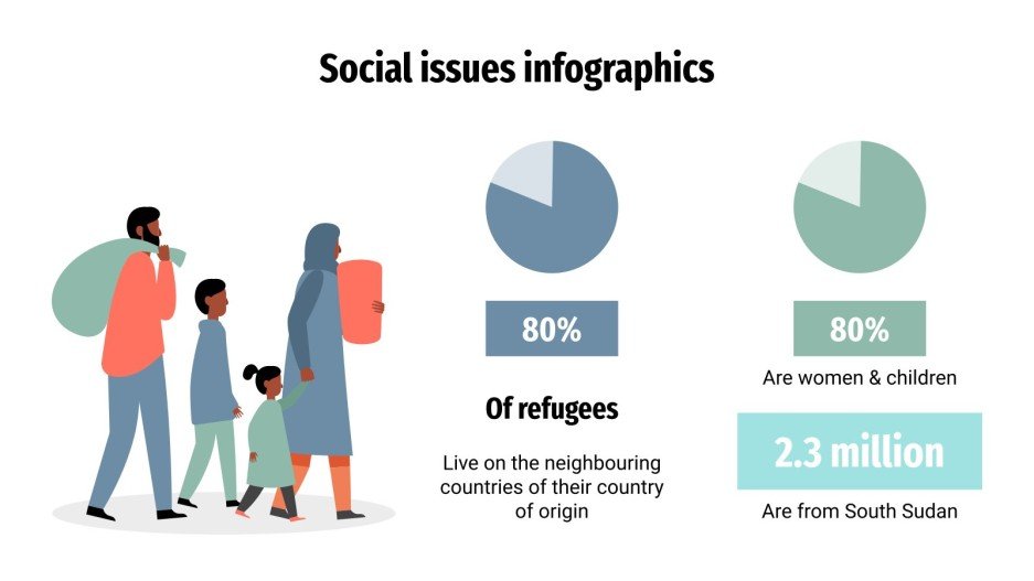 Social Issues Infographics | Google Slides & PowerPoint