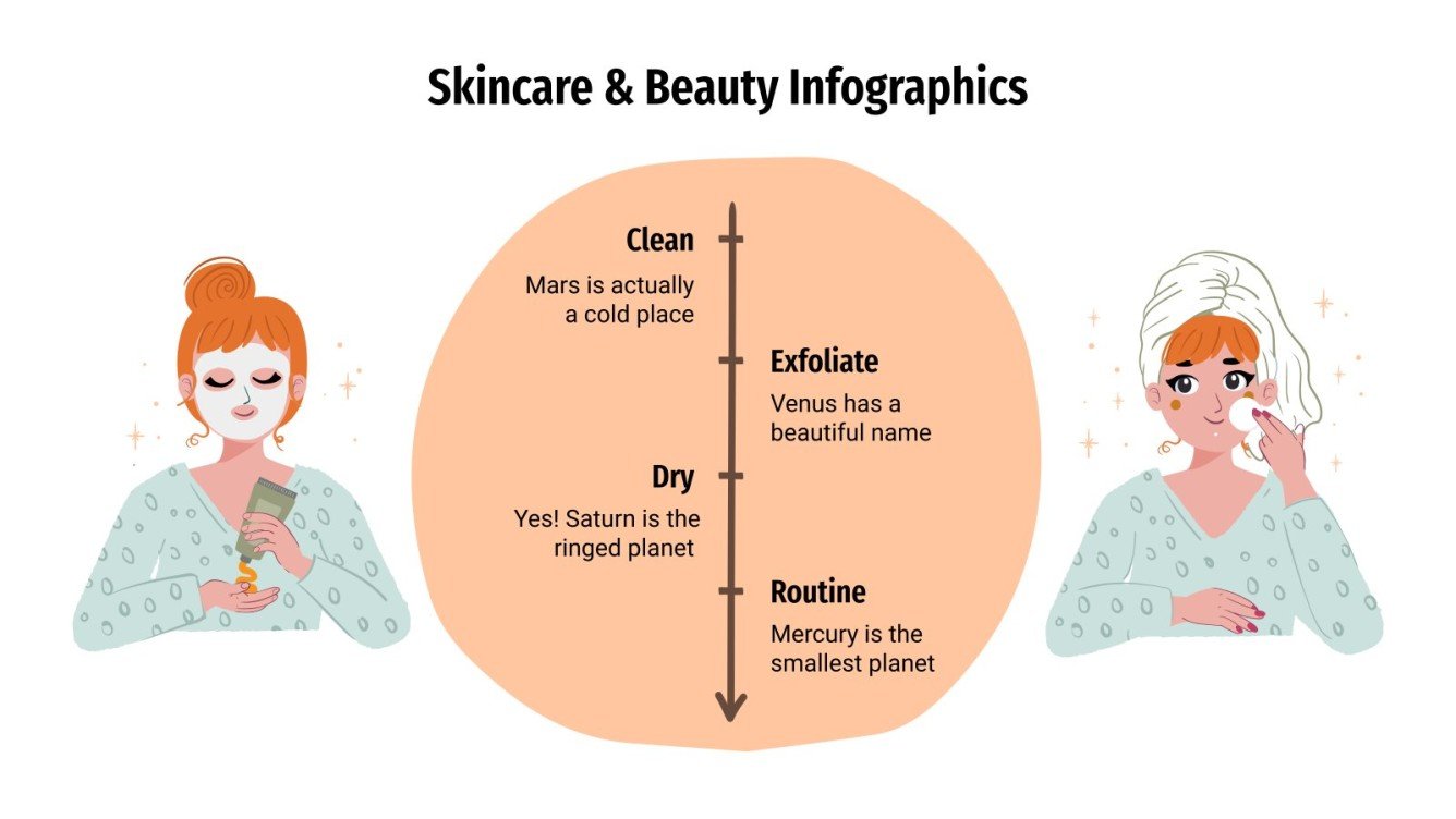 Skincare & Beauty Infographics | Google Slides & PPT Template
