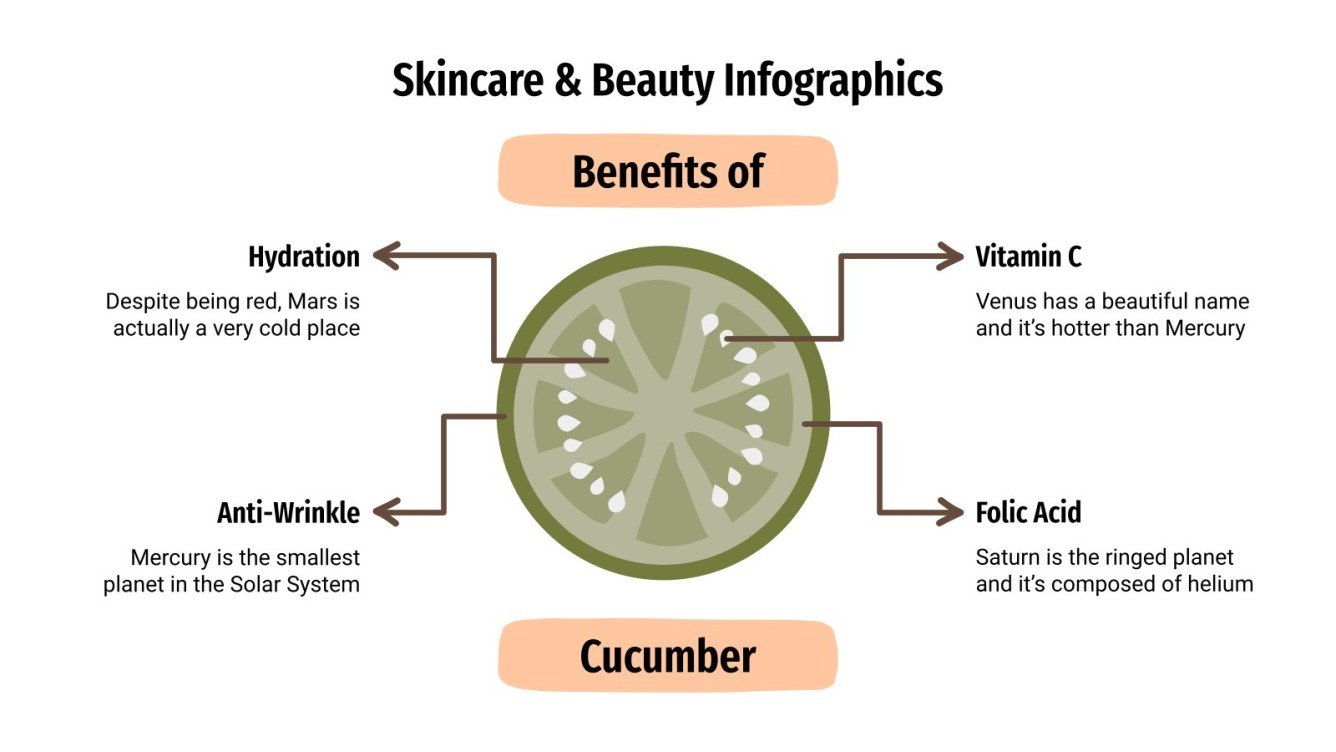 Skincare & Beauty Infographics | Google Slides & PPT Template