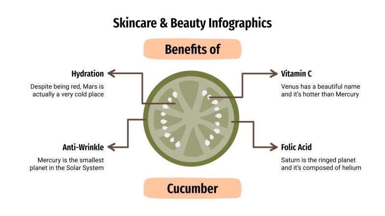 Skincare & Beauty Infographics | Google Slides & PPT Template