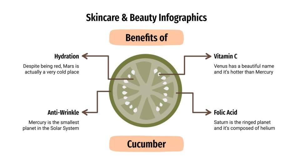 Skincare & Beauty Infographics | Google Slides & PPT Template