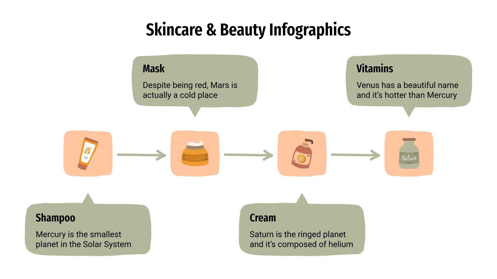 Skincare & Beauty Infographics | Google Slides & PPT Template