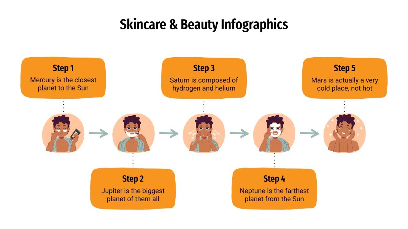 Skincare & Beauty Infographics | Google Slides & PPT Template