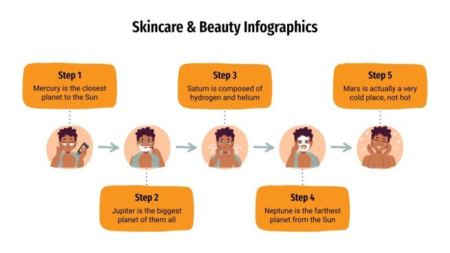 Skincare & Beauty Infographics | Google Slides & PPT Template