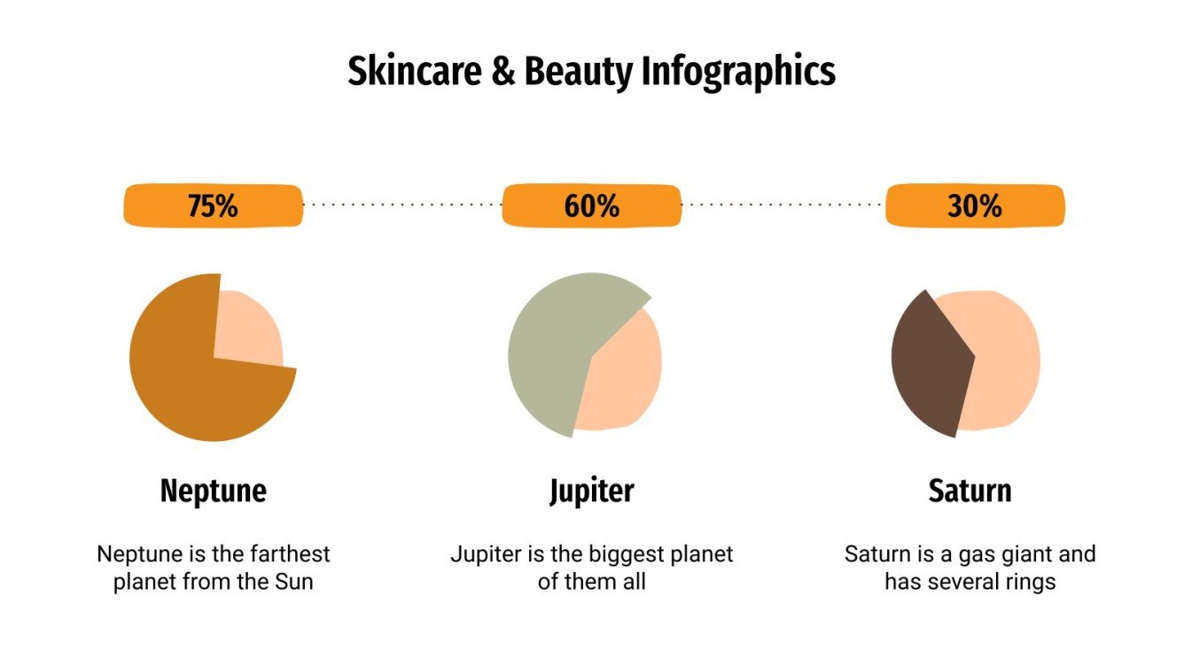 Skincare & Beauty Infographics | Google Slides & PPT Template