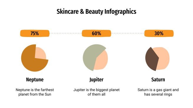 Skincare & Beauty Infographics | Google Slides & PPT Template