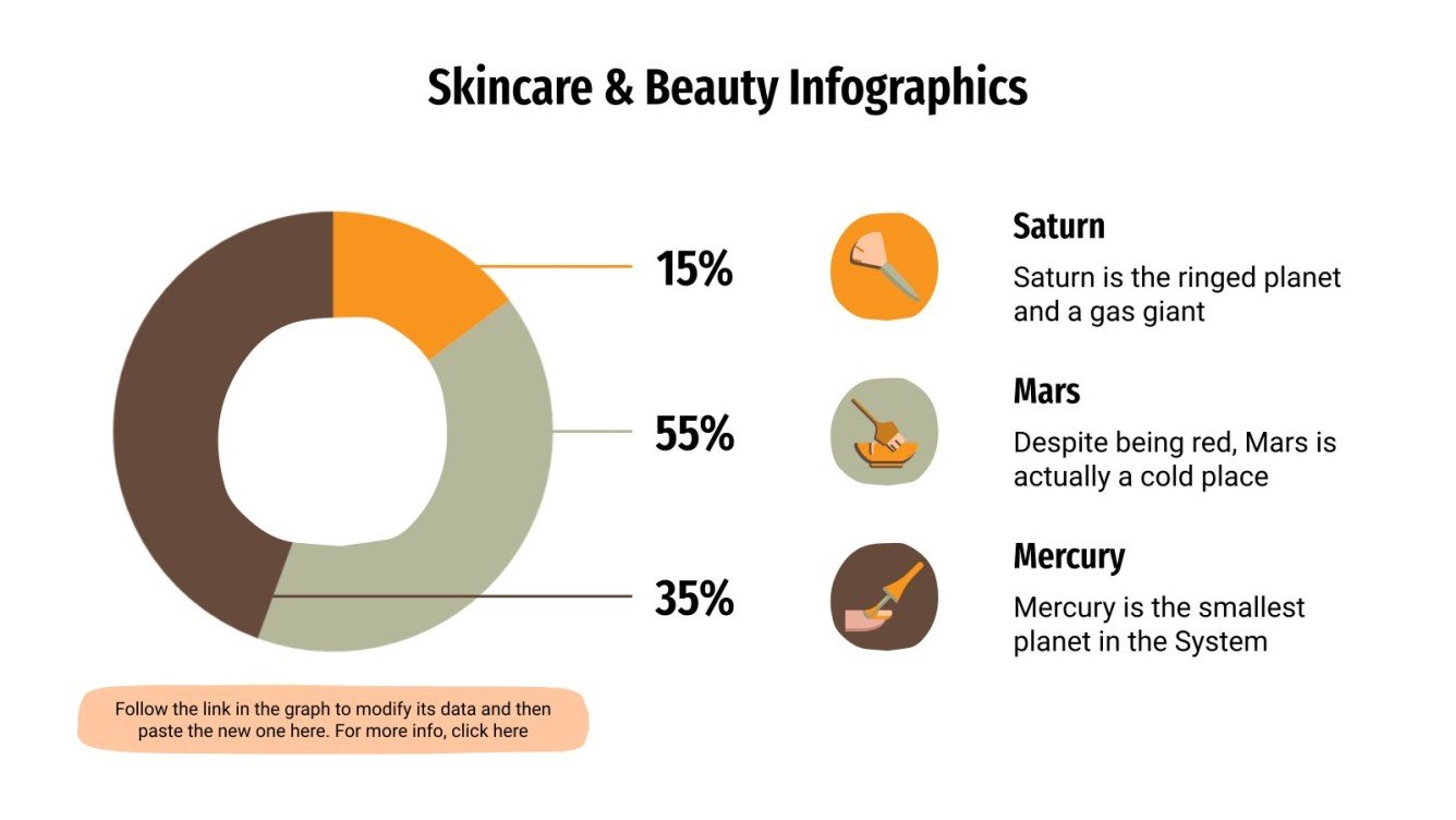 Skincare & Beauty Infographics | Google Slides & PPT Template