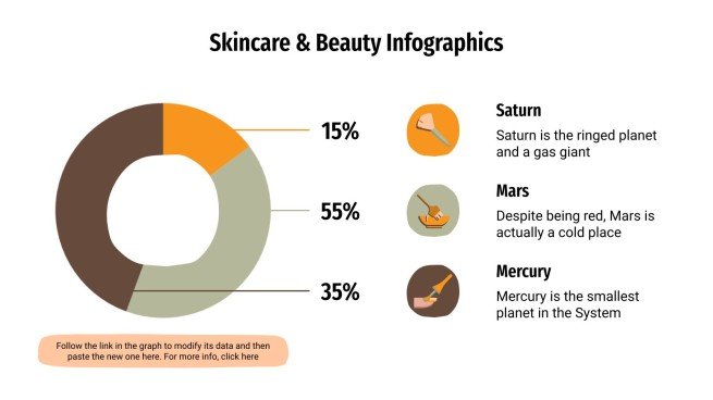 Skincare & Beauty Infographics | Google Slides & PPT Template