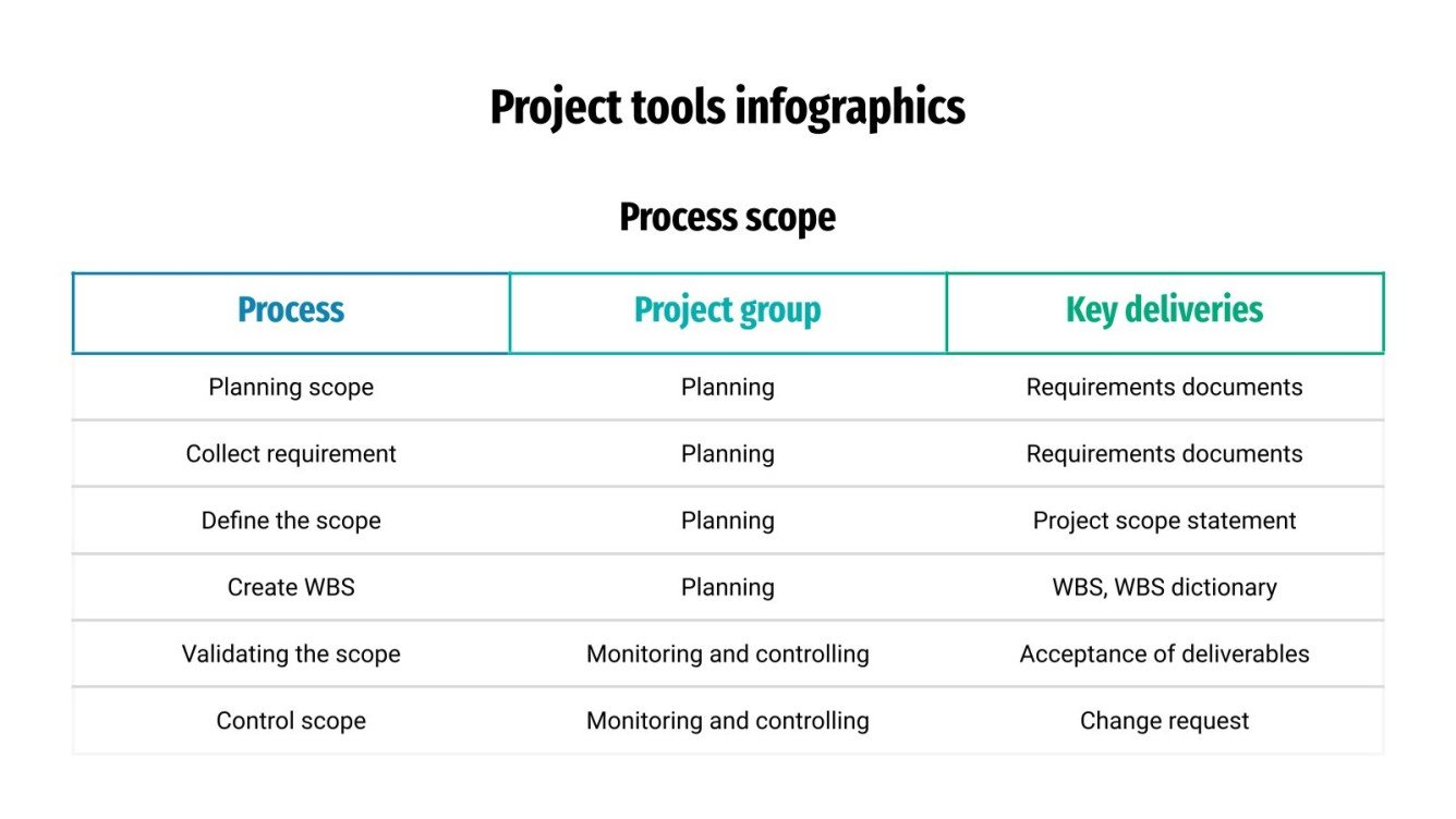 Project Tools Infographics | Google Slides & PowerPoint
