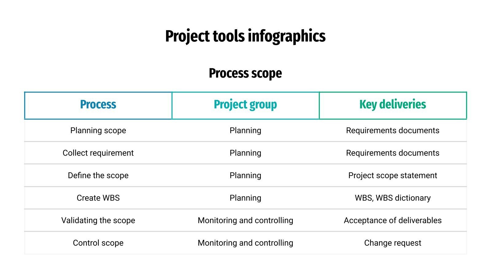 Project Tools Infographics | Google Slides & PowerPoint
