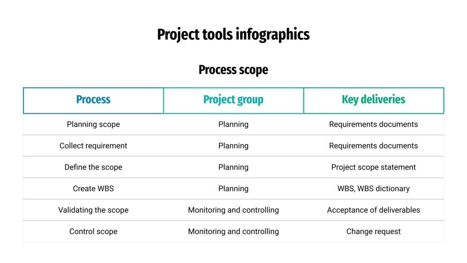Project Tools Infographics | Google Slides & PowerPoint