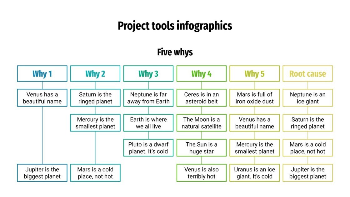 Project Tools Infographics | Google Slides & PowerPoint