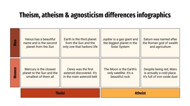 Theism, Atheism & Agnosticism Differences Infographics