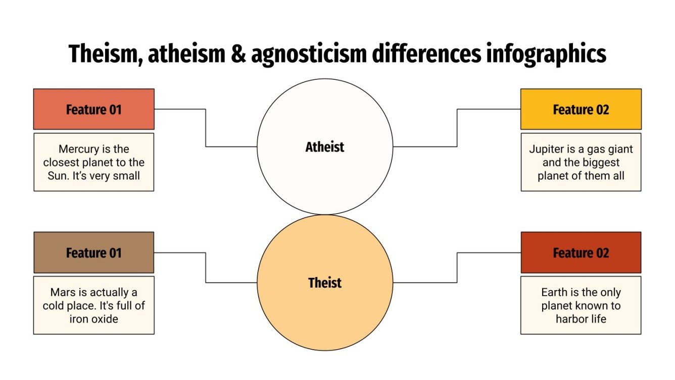 Theism, Atheism & Agnosticism Differences Infographics