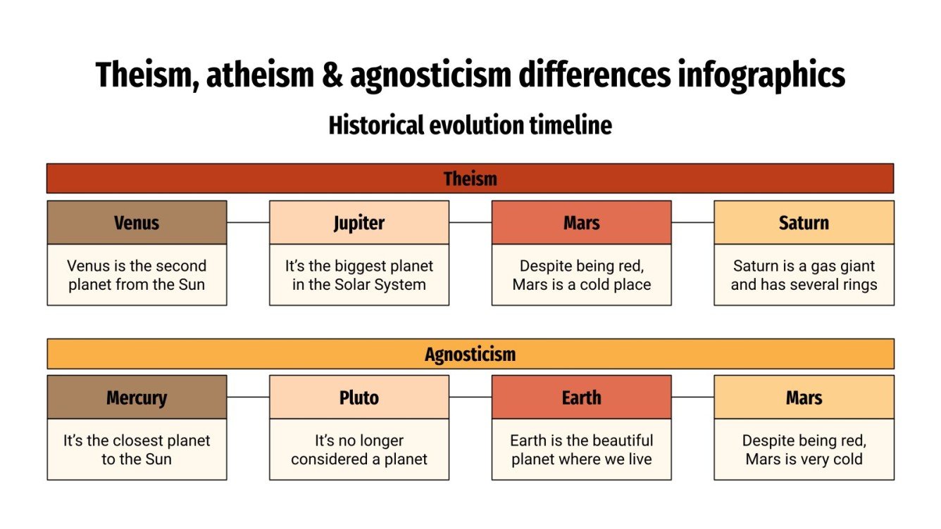 Theism, Atheism & Agnosticism Differences Infographics