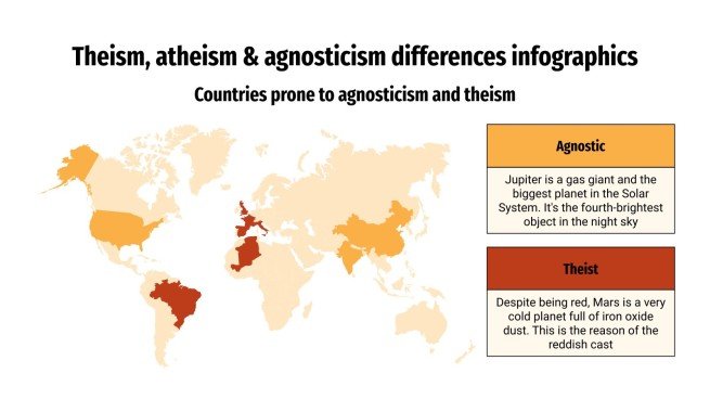 Theism, Atheism & Agnosticism Differences Infographics