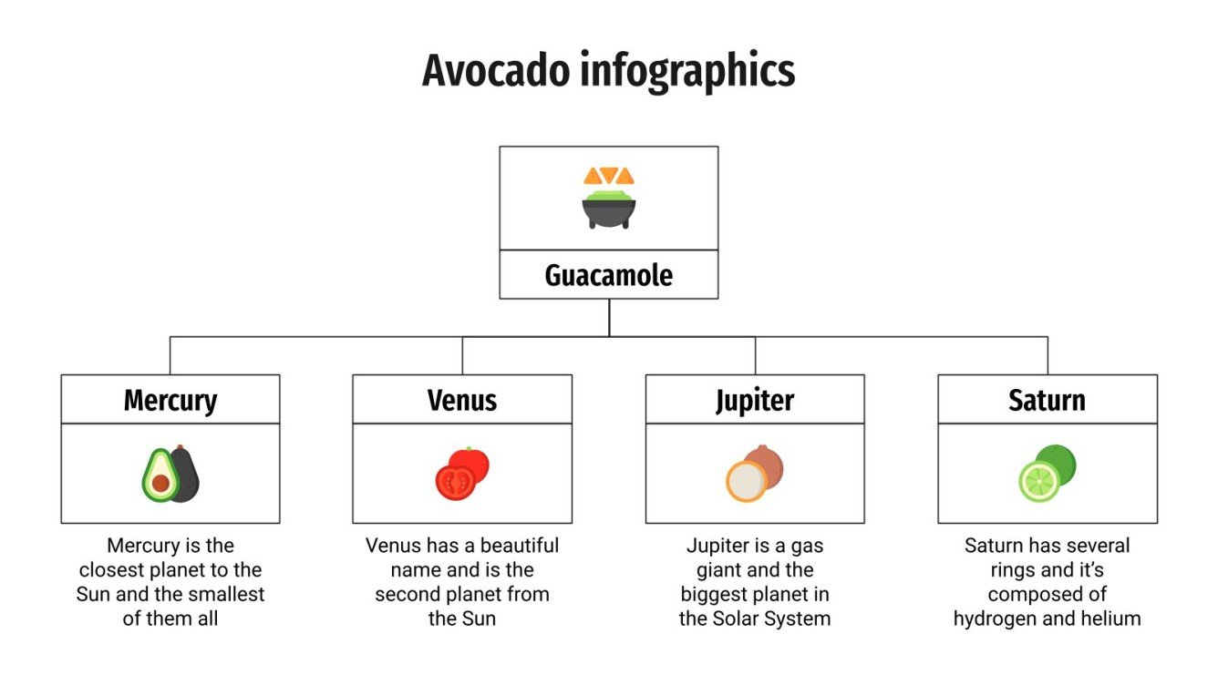 Avocado Infographics | Google Slides & PowerPoint