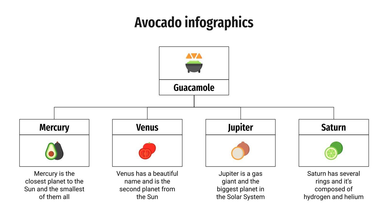 Avocado Infographics | Google Slides & PowerPoint