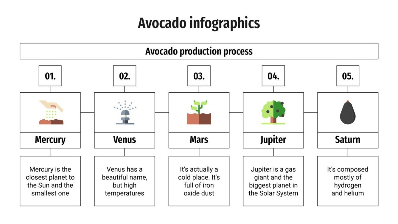 Avocado Infographics | Google Slides & PowerPoint