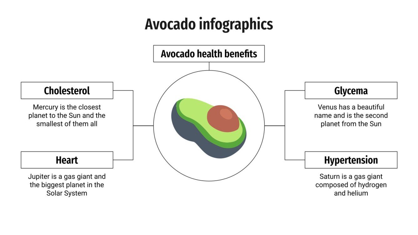 Avocado Infographics | Google Slides & PowerPoint