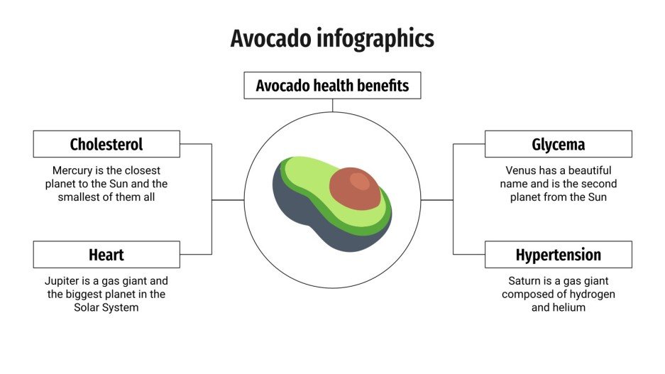 Avocado Infographics | Google Slides & PowerPoint