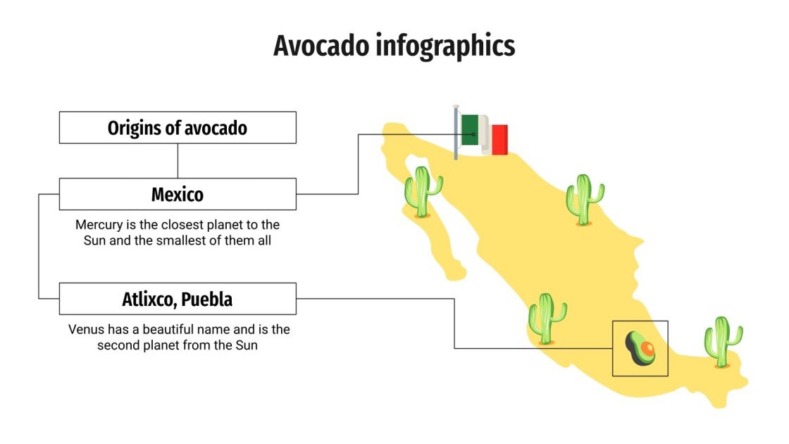 Avocado Infographics | Google Slides & PowerPoint