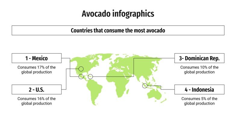 Avocado Infographics | Google Slides & PowerPoint