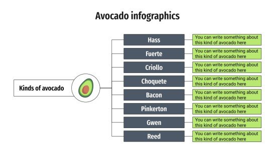 Avocado Infographics | Google Slides & PowerPoint