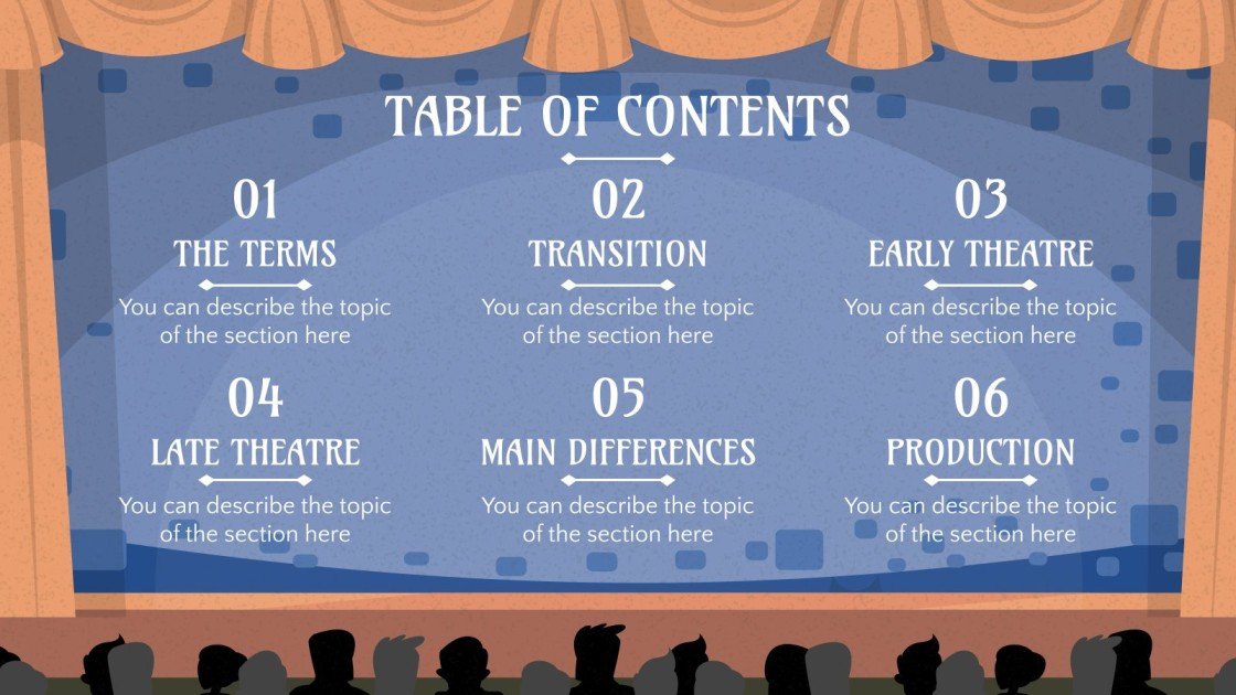 Medieval Theatre History Class | Google Slides & PPT