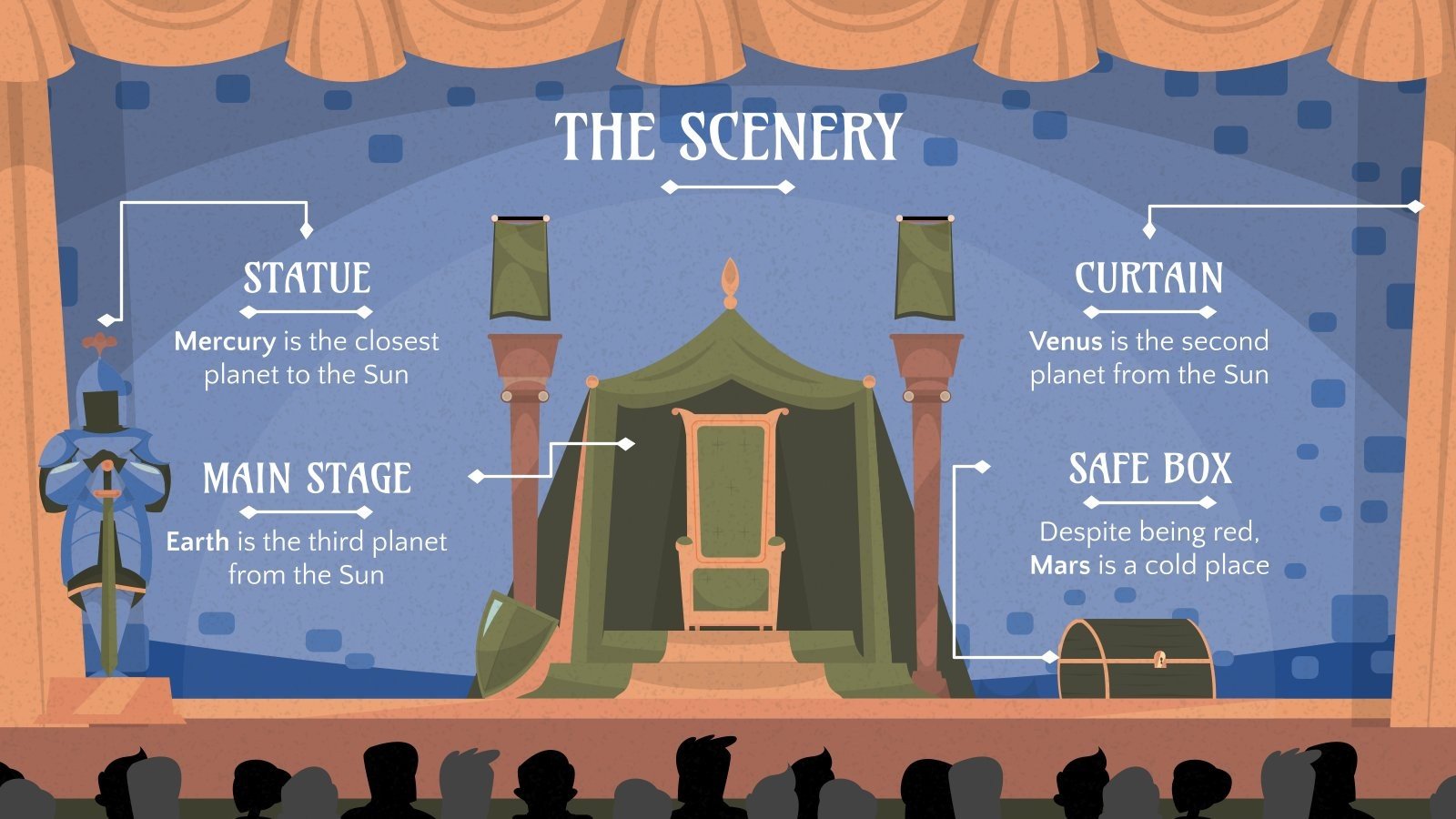 Medieval Theatre History Class | Google Slides & PPT