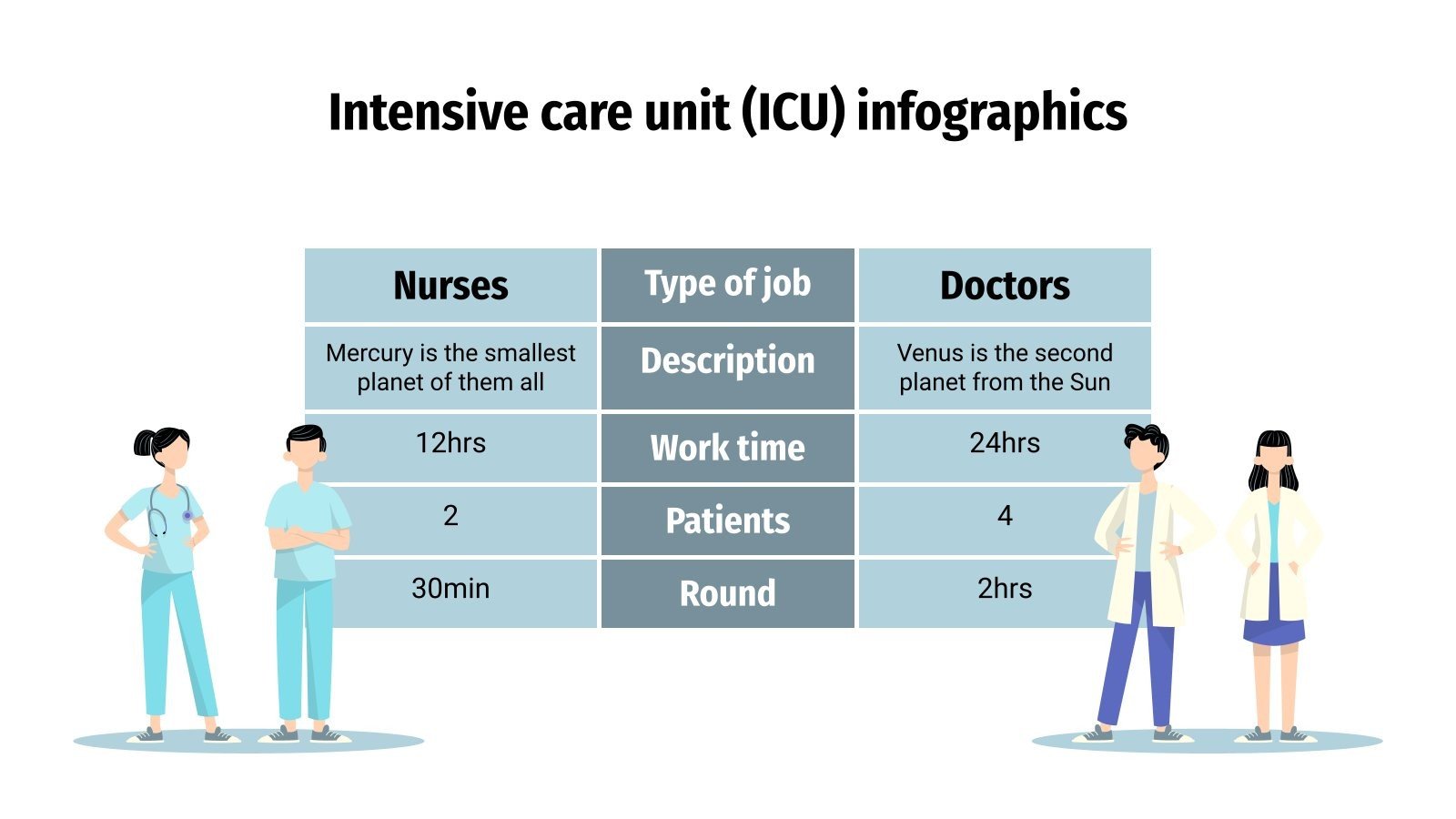 Intensive Care Unit (ICU) Infographics | Google Slides & PPT